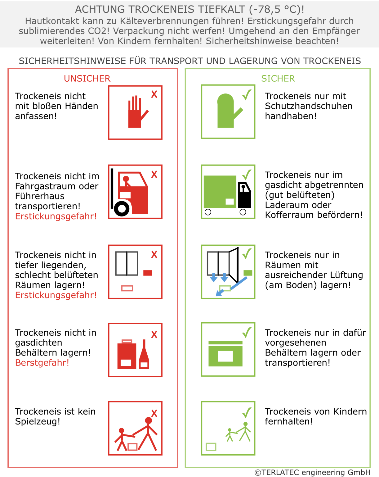 Sicherheitshinweise Trockeneis - Trockeneis.shop